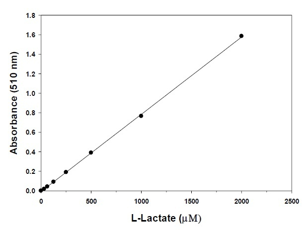 L-lactate Assay Kit (Colorimetric)_RayBiotech
